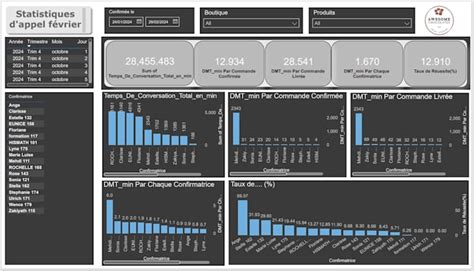 Be Your Power Bi And Data Visualization Expert By Elbachiregamih Fiverr