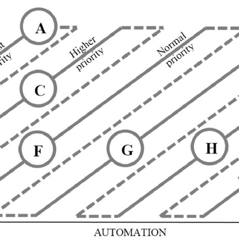 Prioritization Of Manual Test Case Candidates Suitable For Automation Download Scientific Diagram