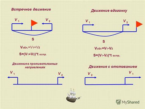 Задачи На Встречное Движение 4 Класс Петерсон Презентация Softruexplorer