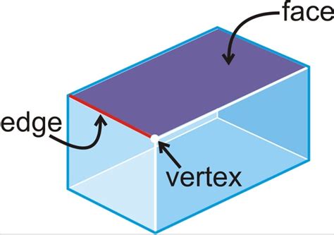 How Many Edges Does A Rectangular Prism Have Geometry