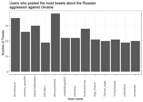 8 Tidy Text Analysis Data Journalism