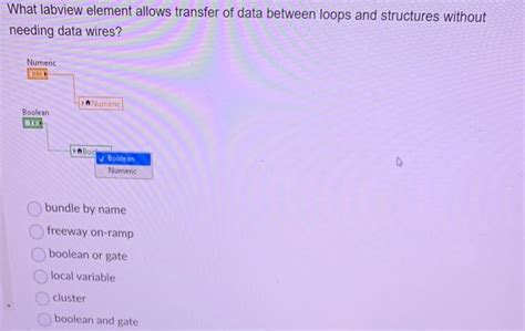 Solved What Labview Element Allows Transfer Of Data Between