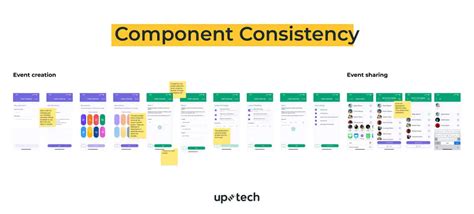 how to increase product metrics with mobile app redesign uptech