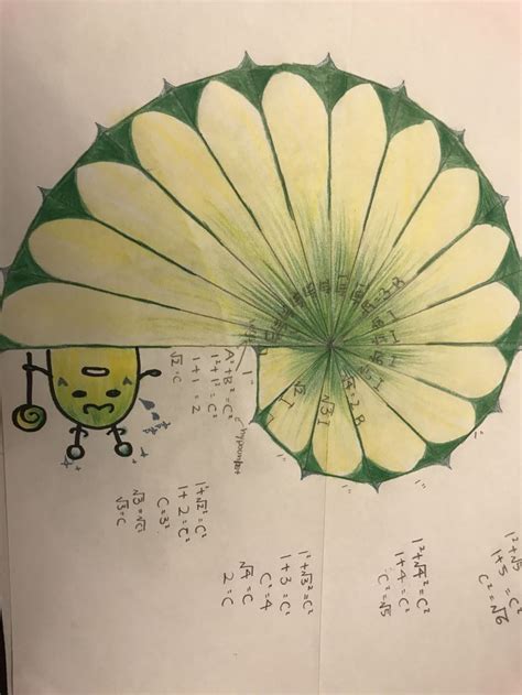 Spiral Of Pythagoras Year 4 Circle Art Projects Spiral Art Pythagorean Theorem