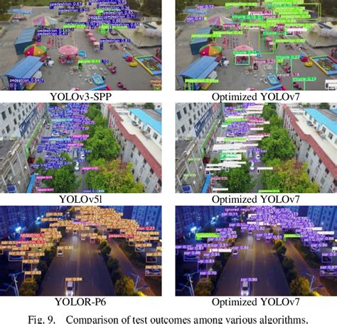 Figure 9 From Optimized Yolov7 For Small Target Detection In Aerial