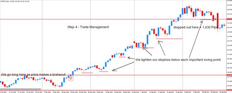 Easy Forex Beginner Strategy