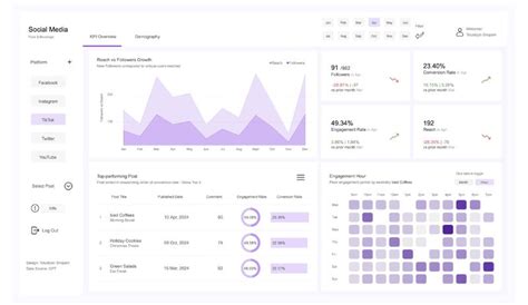 Tableau Datafam Datavisualization Analytics Socialmedia Dataviz Toludoyin Shopein