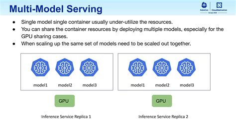 Kubecon 2023 Eu Kserve The State And Future Of Cloud Native Model Serving Ppt