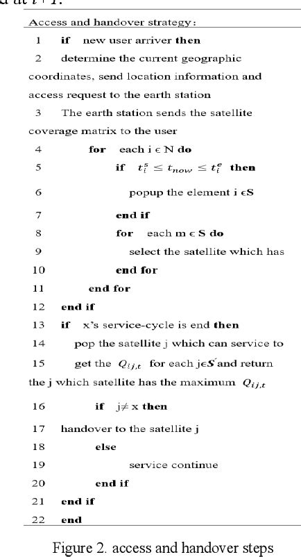 Figure 2 From A Multi Objective Satellite Handover Strategy Based On Entropy In Leo Satellite