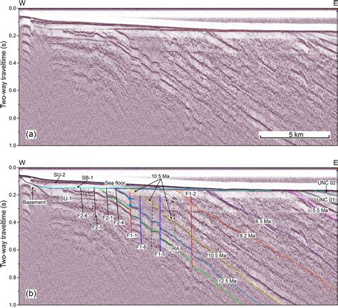 A Sparker Mcs Profile 15 And B Its Interpretive Line Drawings