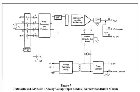 AN103 Common Mode Voltage