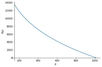 Python How To Plot With X In Decreasing Order Stack Overflow