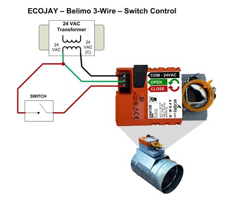 Zone Control Ecojays Stand Alone Damper Control Using Any Thermostat