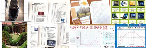 Real World Projects Algebra And Beyond