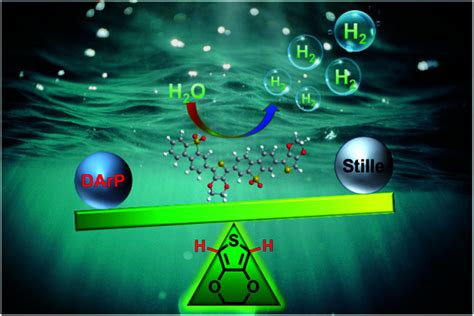 Edot Based Conjugated Polymers Accessed Via Ch Direct Arylation For Efficient Photocatalytic