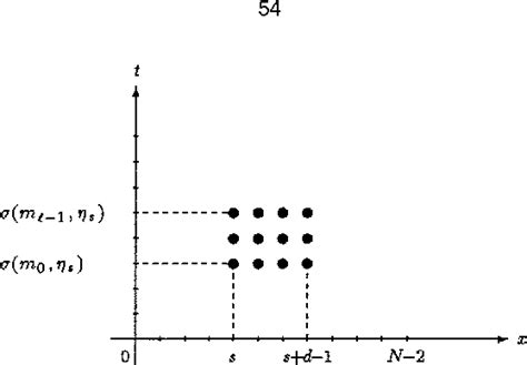 Figure 2 From On Bufferless Routing Of Variable Length Messages In Leveled Networks Semantic