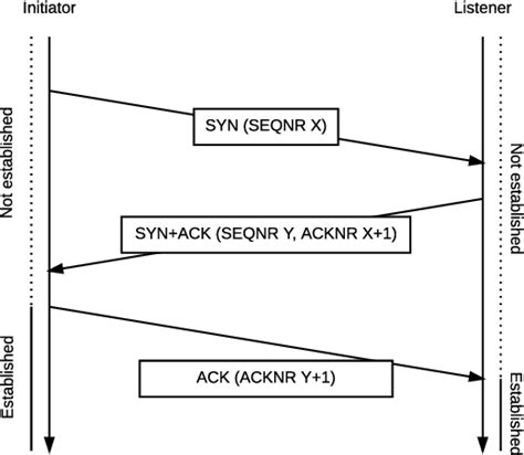 Figure 2 1 From Liu Ida Lith Exa 16 015 Se Multipath Tcp