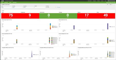 Pawan Kumar On Linkedin Get Downloading The Latest Add On For Aws