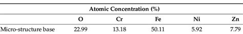 Surface Element Of Microstructure Base And Zno Nanowires Of