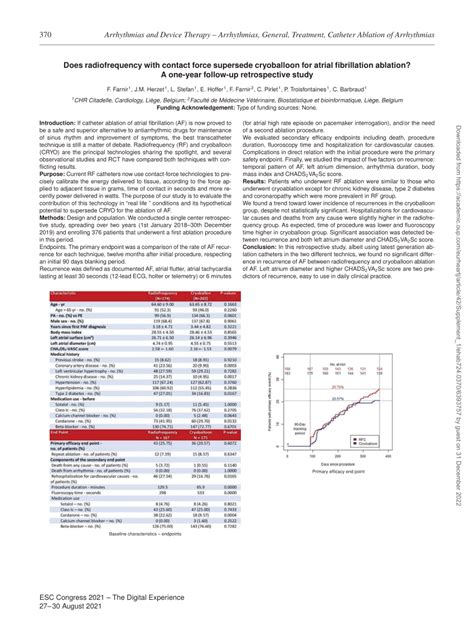 Pdf Does Radiofrequency With Contact Force Supersede Cryoballoon For Atrial Fibrillation