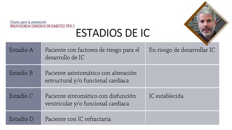 Signos Y S Ntomas Claves En La Insuficiencia Cardiaca Nursing Hot Sex Picture