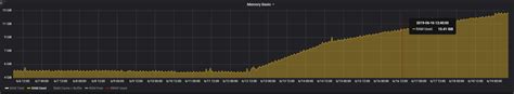 Airflow Scheduler Memory Leak Issue Puckel Docker Airflow GitHub