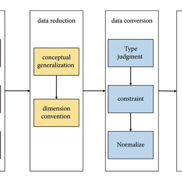 Data Preprocessing Flow Chart Download Scientific Diagram