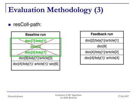 PPT Evaluation Of Relevance Feedback Algorithms For XML Retrieval PowerPoint Presentation ID