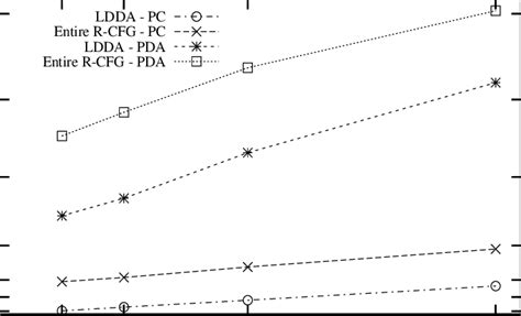 Constrained Environment Download Scientific Diagram