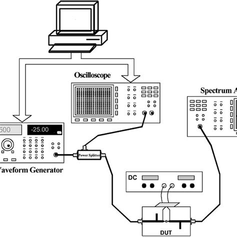 Experimental Setup For The Ideal Waveform Generator Download Scientific Diagram