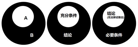 数理逻辑｜充分条件、必要条件，充分必要条件，充分性与必要性 之原 博客园