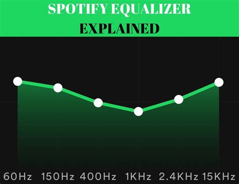Best Spotify Equalizer Preset Enhance Your Listening Experience