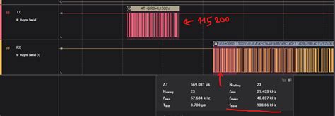 Uart Measured Baud Rate Differs From The One Configured Rembedded