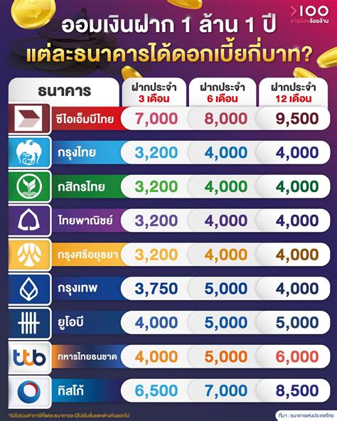 ครูบรรจุใหม่ 2019