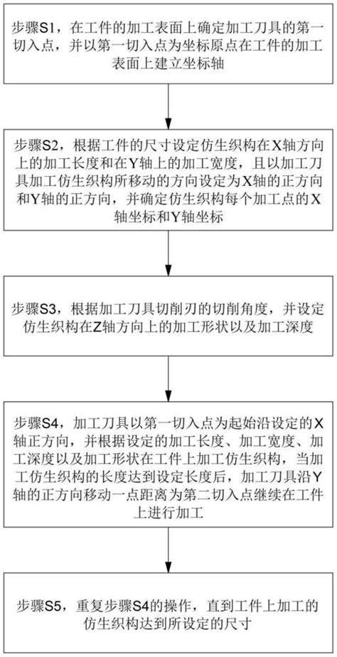 一种仿生织构的设计及制造方法