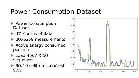 Time Series Predictions Using Lstms Pptx