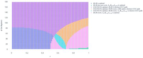 numerical characterization of optimal path for boundary conditions download scientific diagram