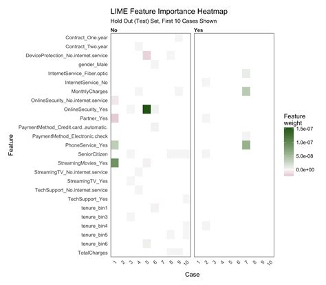 Posit Ai Blog Deep Learning With Keras To Predict Customer Churn