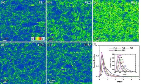 Ebsd Results Of Kernel Average Misorientation Kam Maps Of The