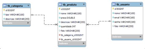 GitHub GenerationProjects doc projeto Integrador Esse repositório tem como colocar todos o