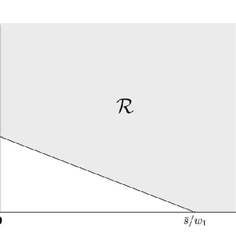 The Sum Rule Fusion Boundary For Two Modalities Scores That Fall In R Download Scientific