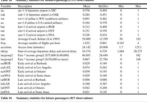 Oak Programming Language Semantic Scholar