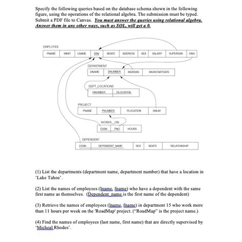 Please Follow The Instructions And Answer The Question Very Carefully Specify The Following