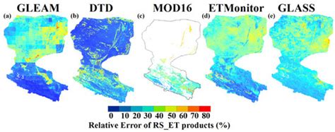 Remote Sensing Special Issue Quantitative Remote Sensing Product And Validation Technology