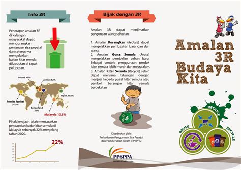 Amalan 3r Dan Contoh Tonysrigross