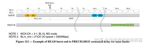 lpddr5 5x 协议解读（五）read operation 知乎
