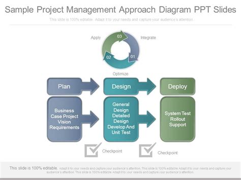 Sample Project Management Approach Diagram Ppt Slides Powerpoint Templates Download Ppt