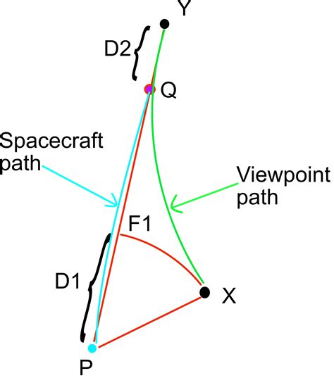 Computing A 3d Path From One Point To Another Observed At A Distance