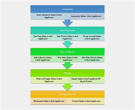 Inline Label Applicator The Complete Buying Guide In 2024 Inline Label Applicator The Complete Buying Guide In 2024
