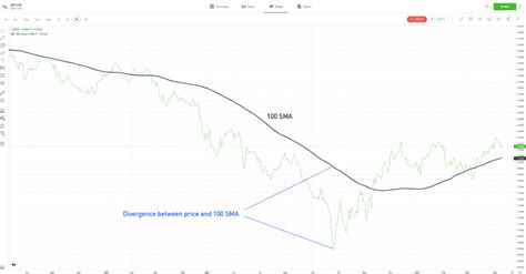 Forex Volatility How To Measure Fx Volatility